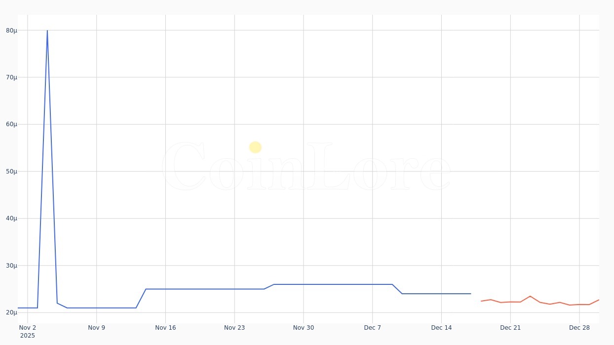 TERA краткосрочный прогноз курса