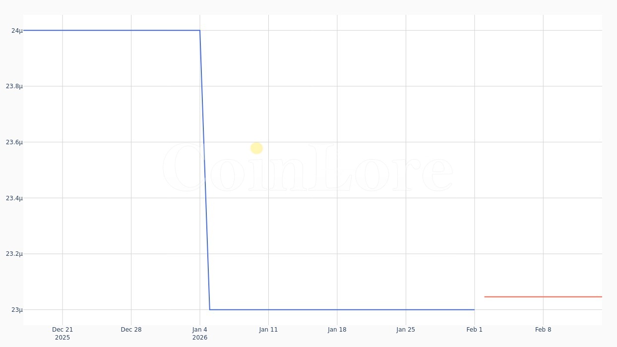 TERA краткосрочный прогноз курса