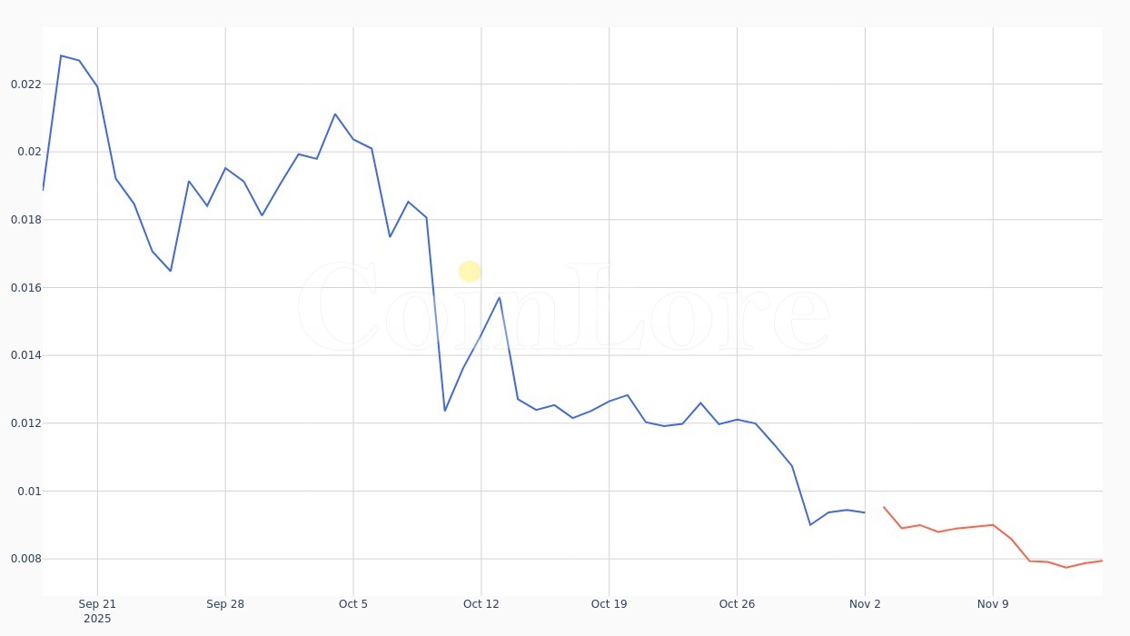 TERMINUS kurzfristige Kurs prognose