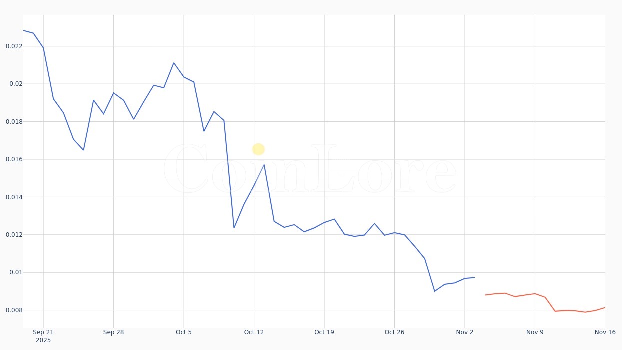 TERMINUS краткосрочный прогноз курса