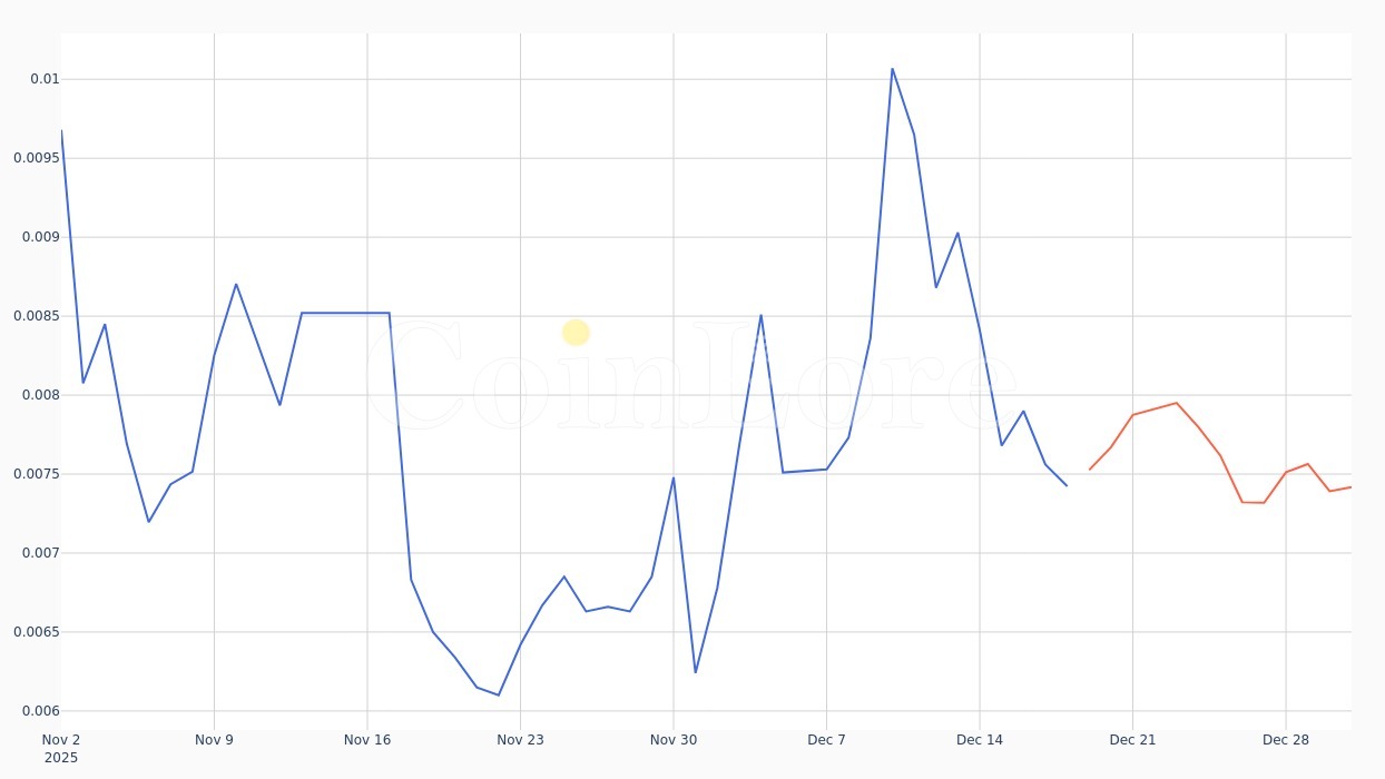 TERMINUS краткосрочный прогноз курса