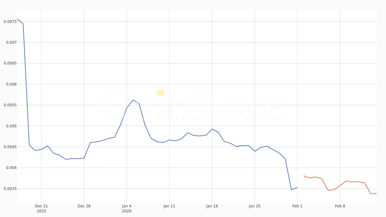 TERMINUS краткосрочный прогноз курса