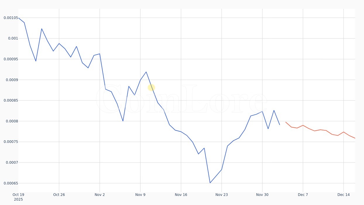 Ternoa short-term price prediction