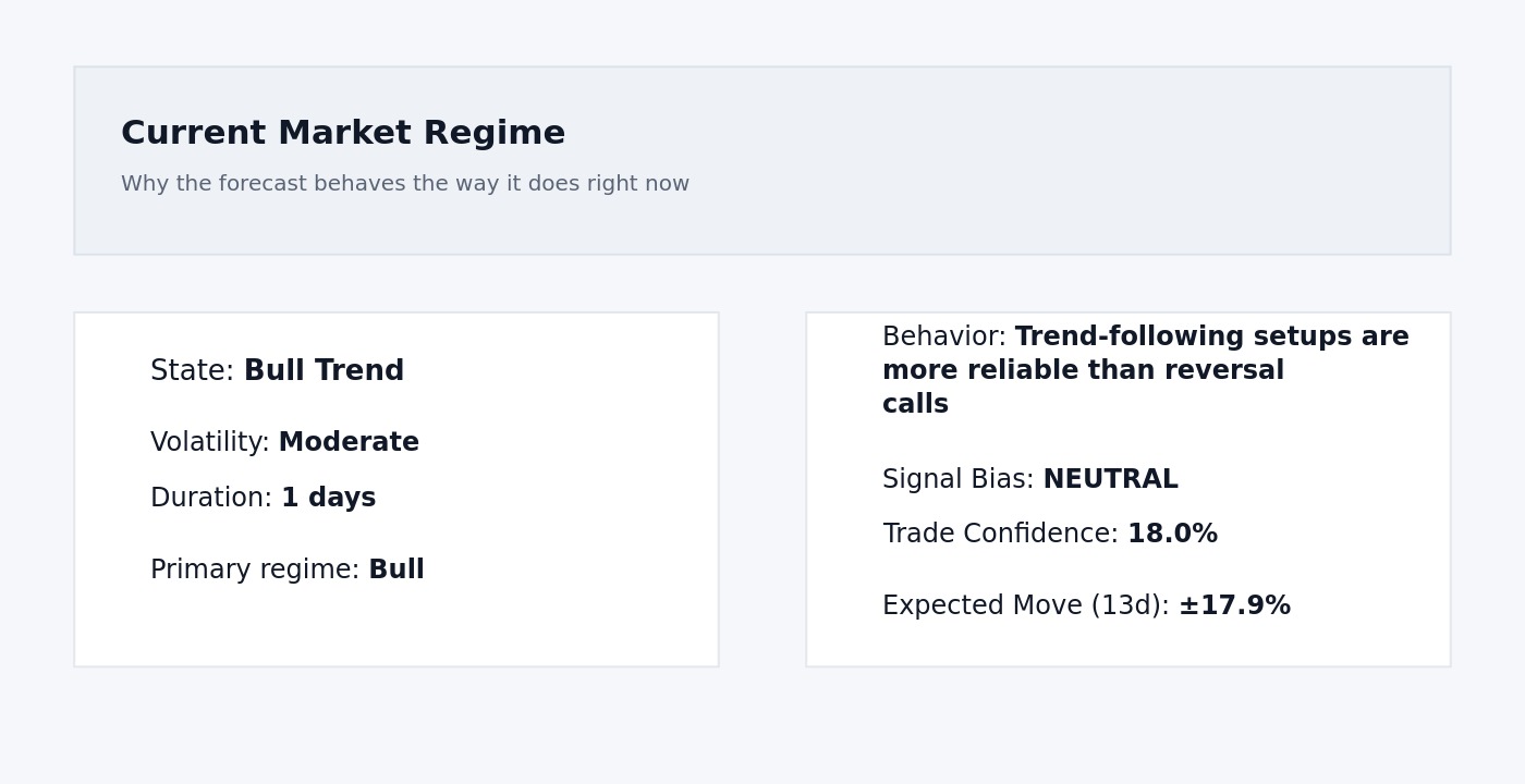 Ternoa market regime analysis showing volatility trend and directional reliability