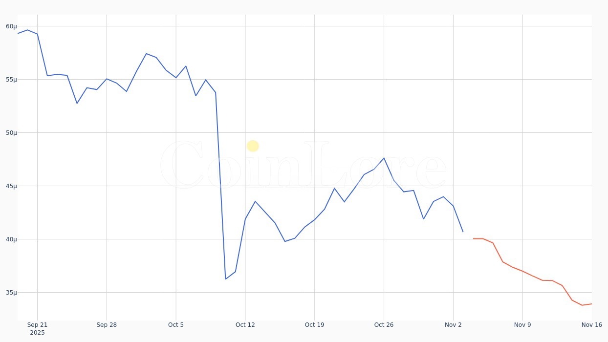Predicción del precio a corto plazo de Terra