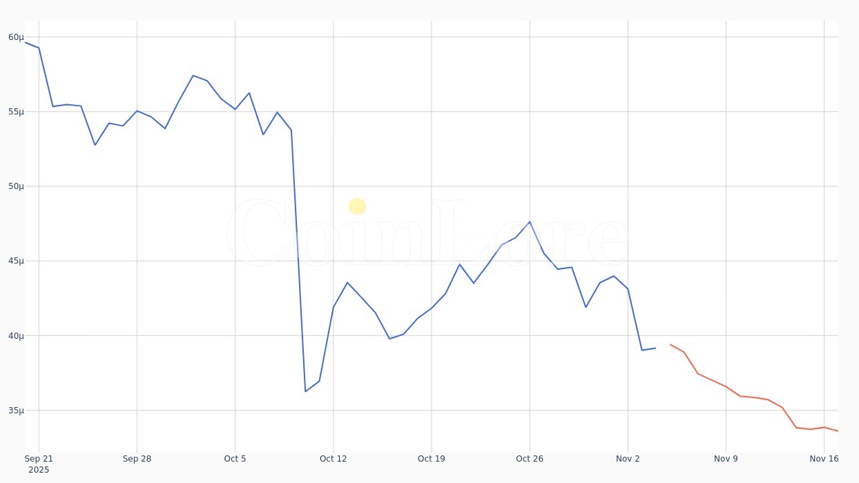 Terra kurzfristige Kurs prognose