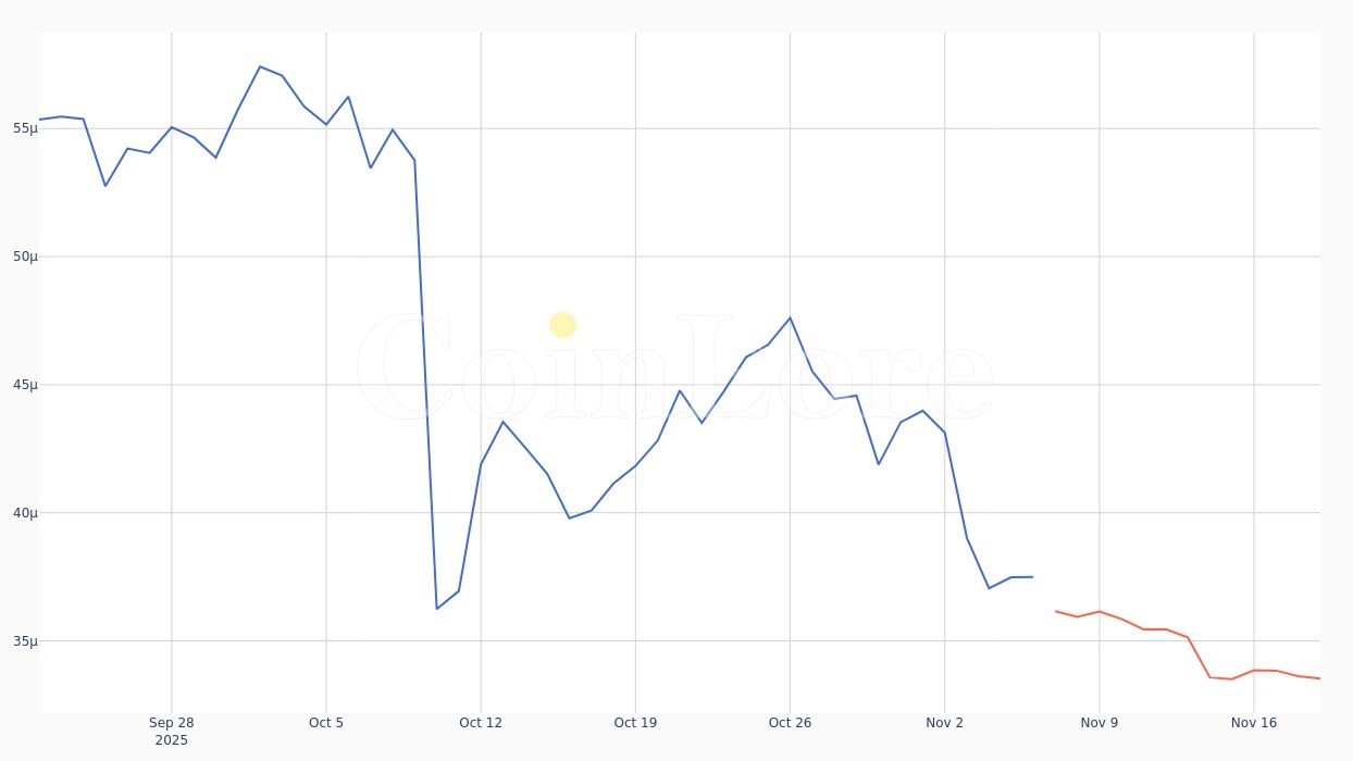 Predicción del precio a corto plazo de Terra