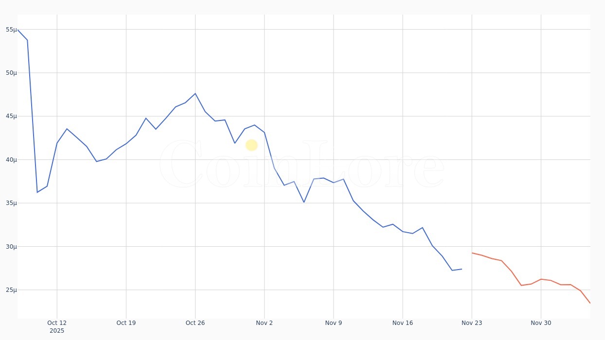 Terra short-term price prediction