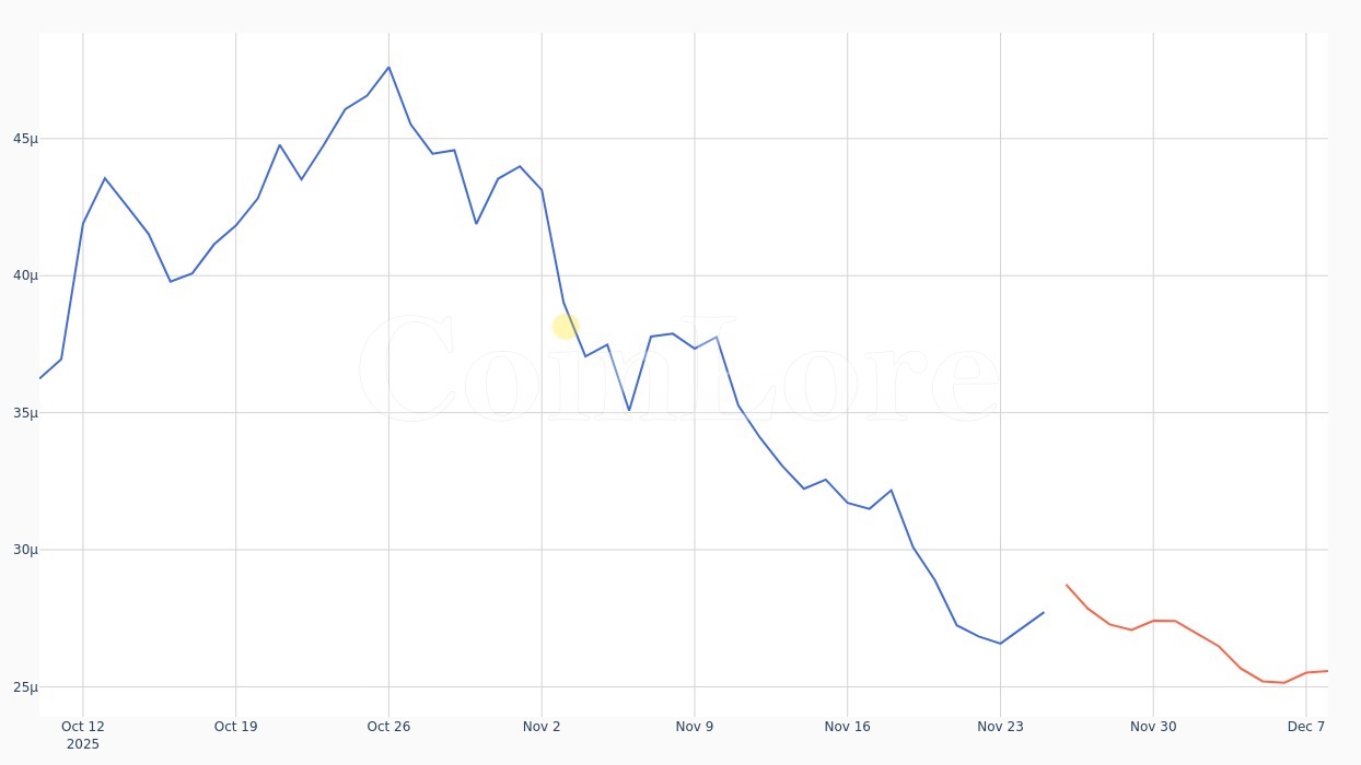 Terra kurzfristige Kurs prognose