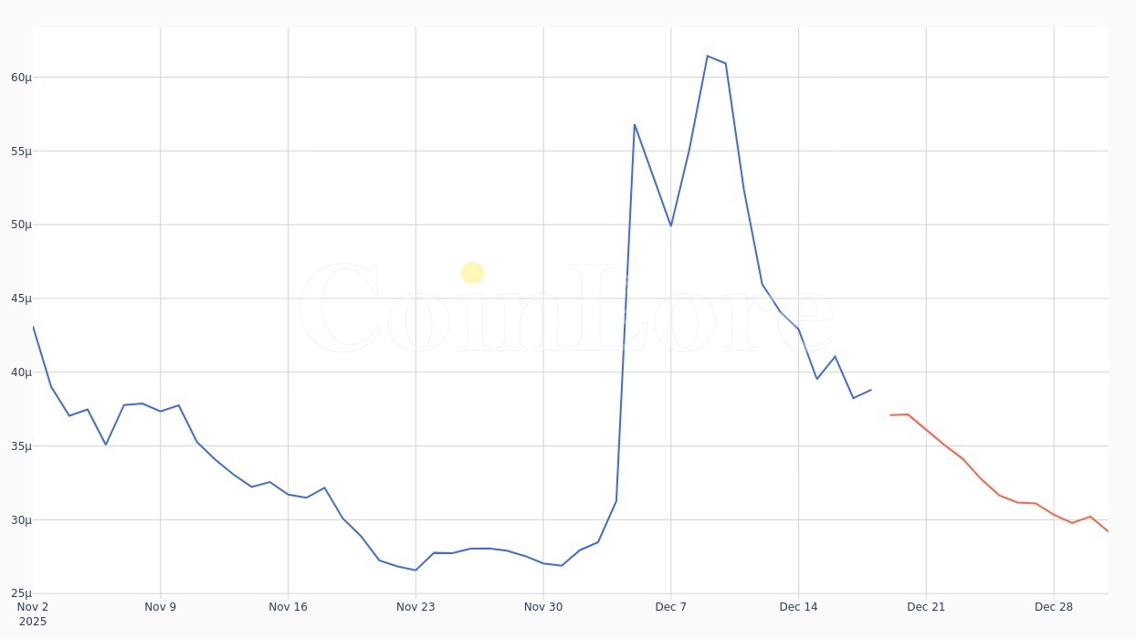Terra краткосрочный прогноз курса