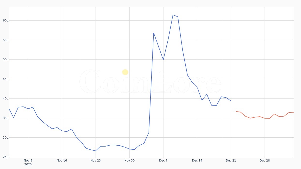 Predicción del precio a corto plazo de Terra