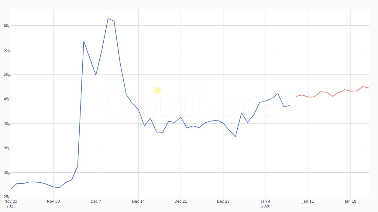 Predicción del precio a corto plazo de Terra