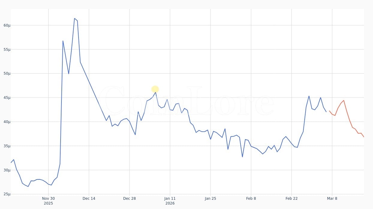 Predicción del precio de Terra (LUNC) para 2026 - 2030/2040