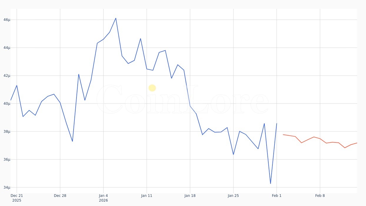 Terra краткосрочный прогноз курса
