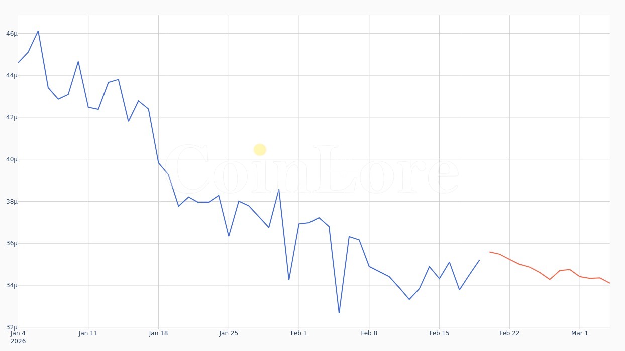 Predicción del precio a corto plazo de Terra