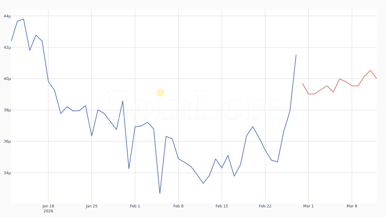 Predicción del precio a corto plazo de Terra