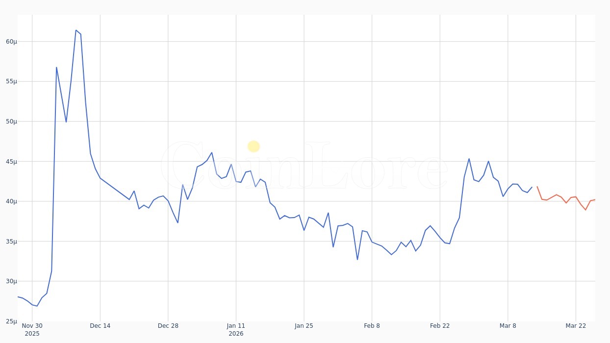 Predicción del precio a corto plazo de Terra