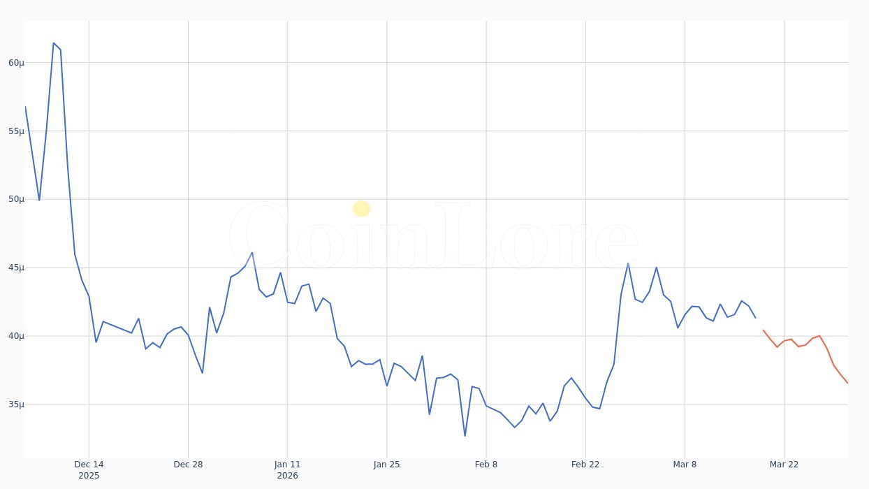 Terra краткосрочный прогноз курса