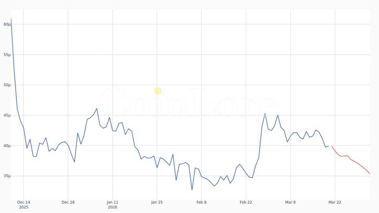 Predicción del precio a corto plazo de Terra