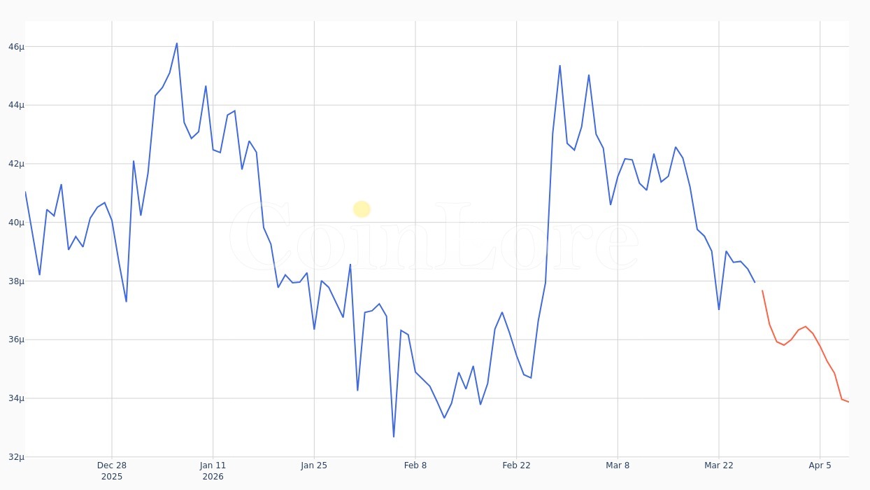 Predicción del precio a corto plazo de Terra