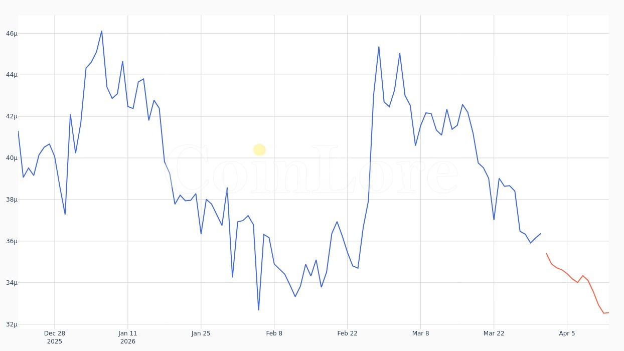 Predicción del precio a corto plazo de Terra
