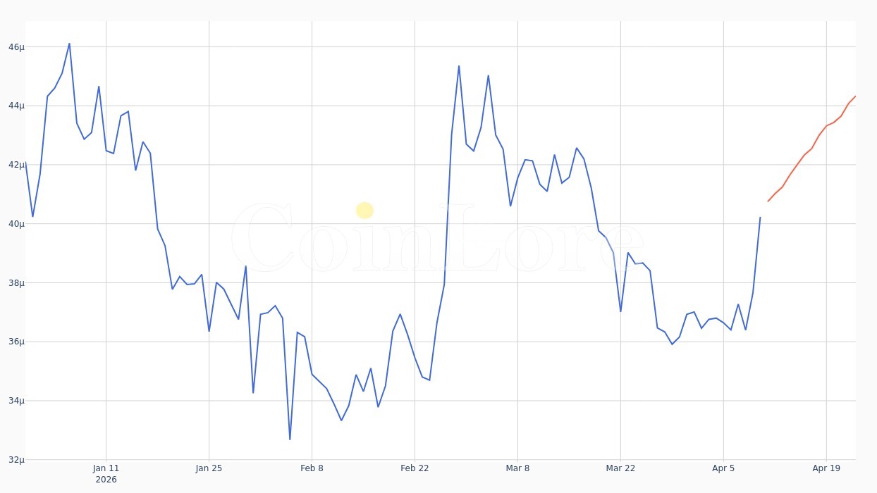 Predicción del precio a corto plazo de Terra