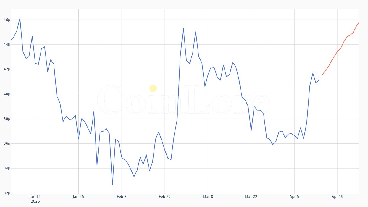 Terra kısa vadeli fiyat tahmini