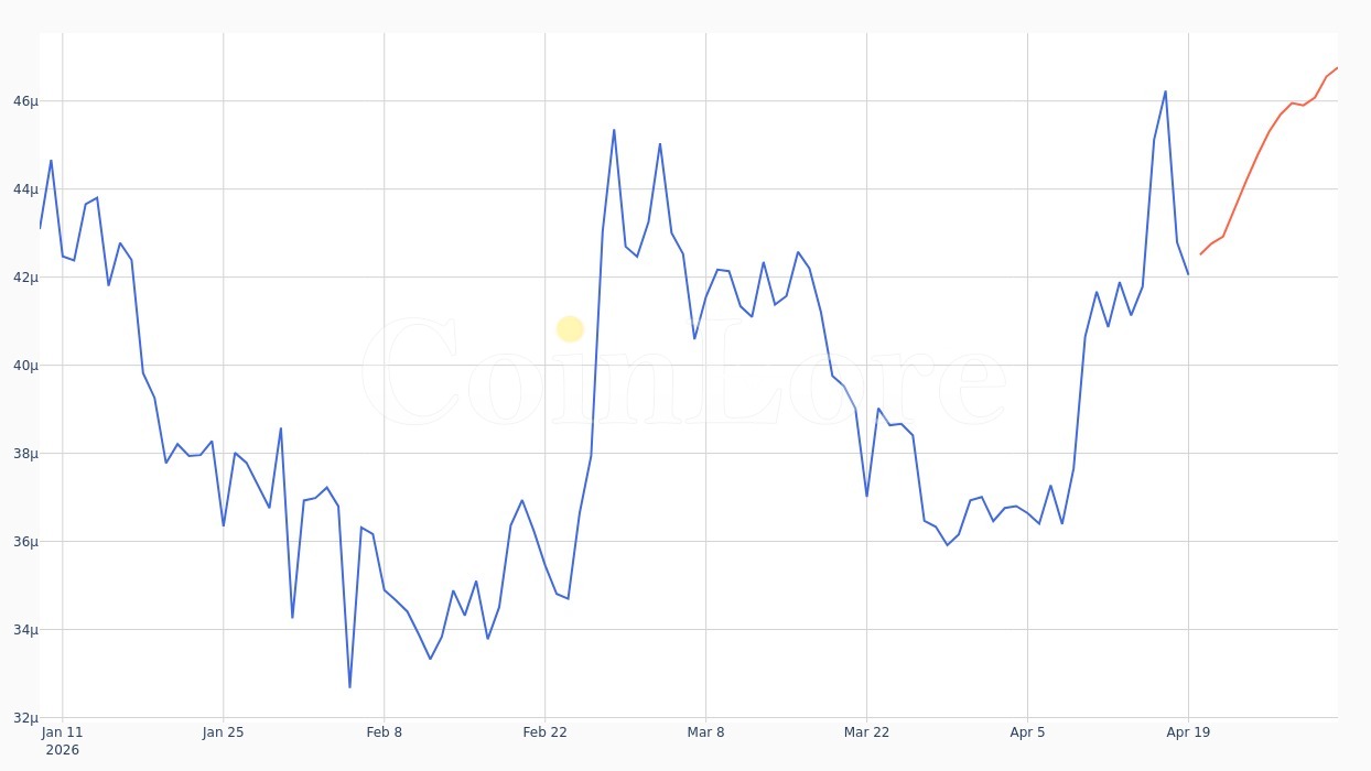 Predicción del precio a corto plazo de Terra