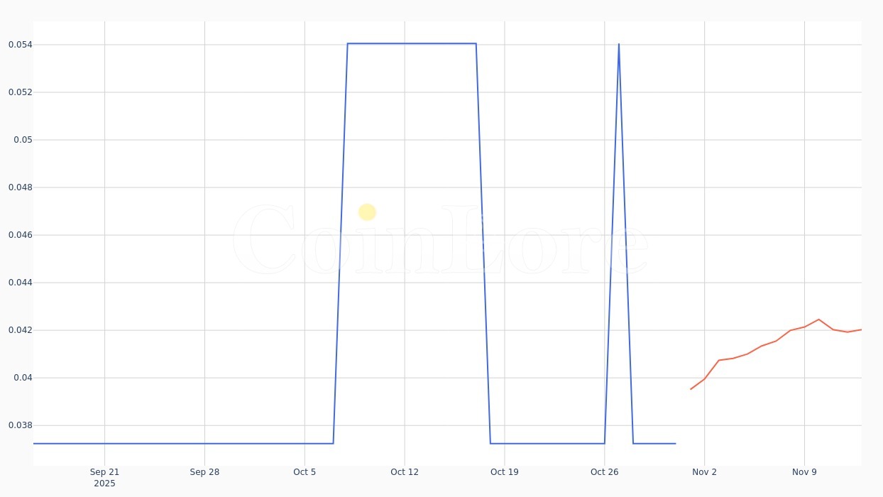 Terra Virtua Kolect kurzfristige Kurs prognose