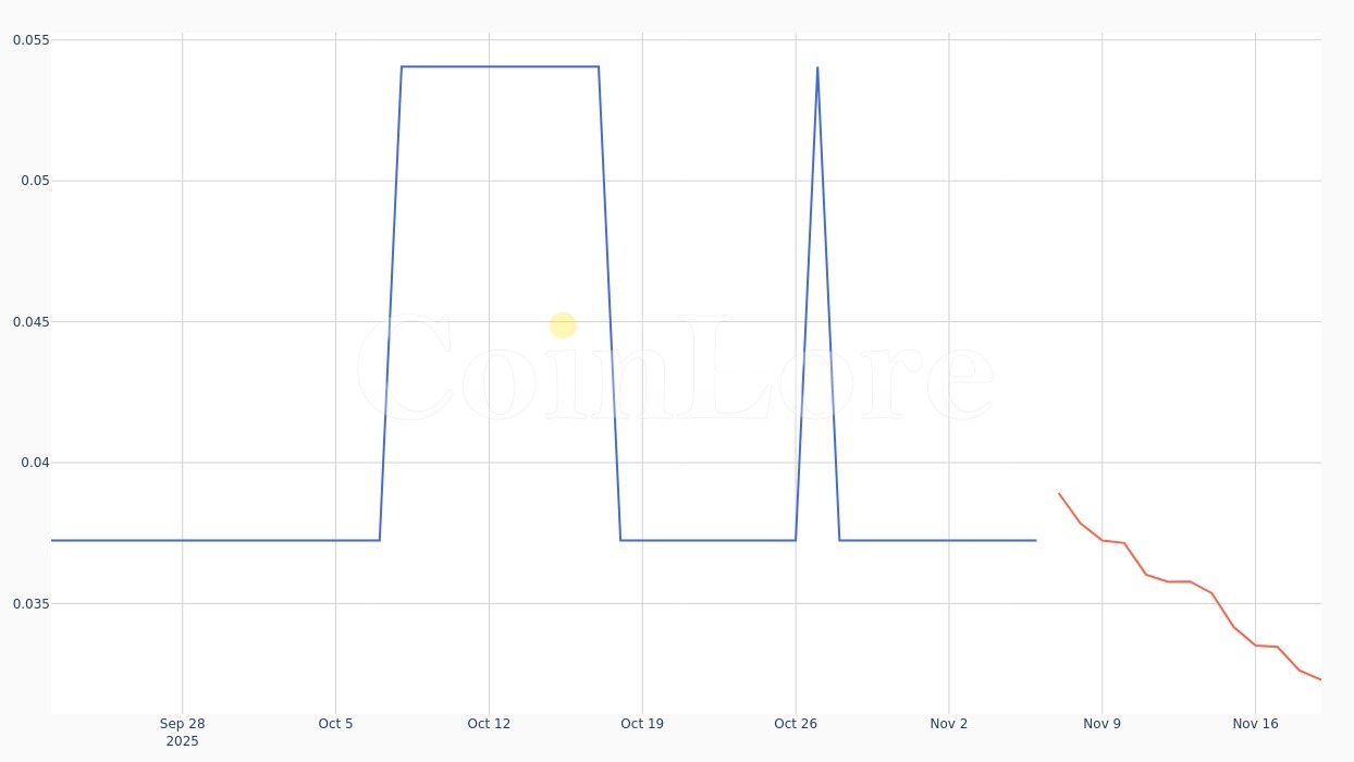 Terra Virtua Kolect short-term price prediction