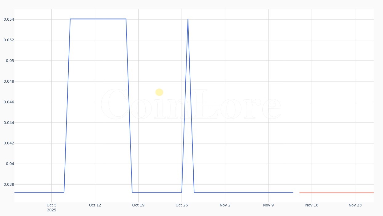 Terra Virtua Kolect short-term price prediction