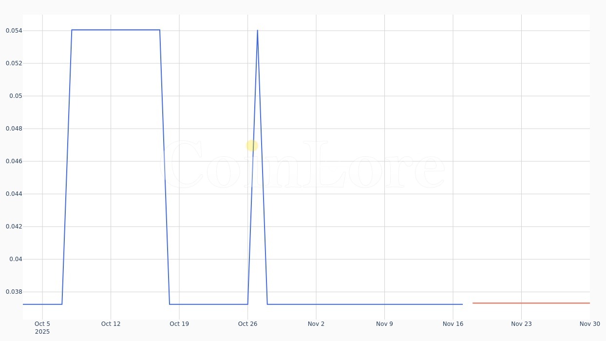 Terra Virtua Kolect short-term price prediction