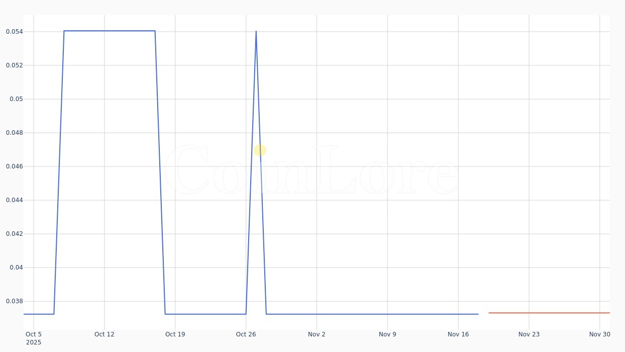Terra Virtua Kolect short-term price prediction