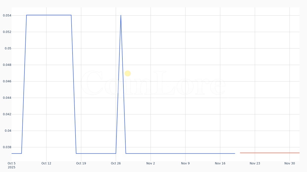 Terra Virtua Kolect short-term price prediction
