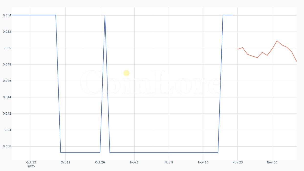 Terra Virtua Kolect short-term price prediction