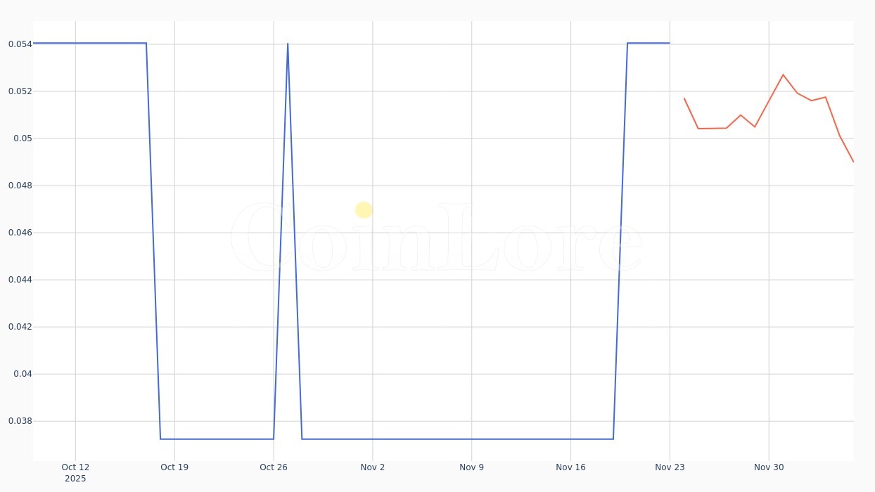 Terra Virtua Kolect short-term price prediction