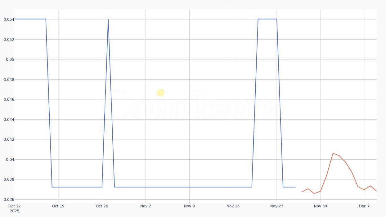 Terra Virtua Kolect short-term price prediction