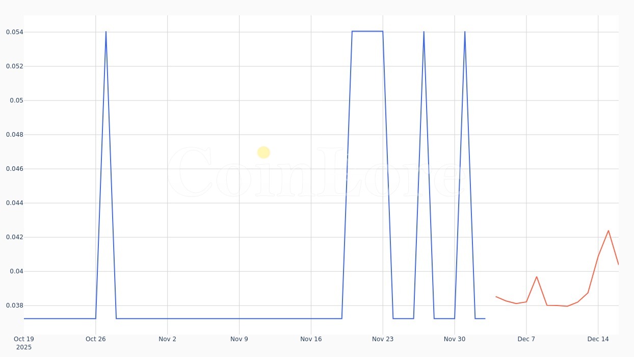 Terra Virtua Kolect short-term price prediction