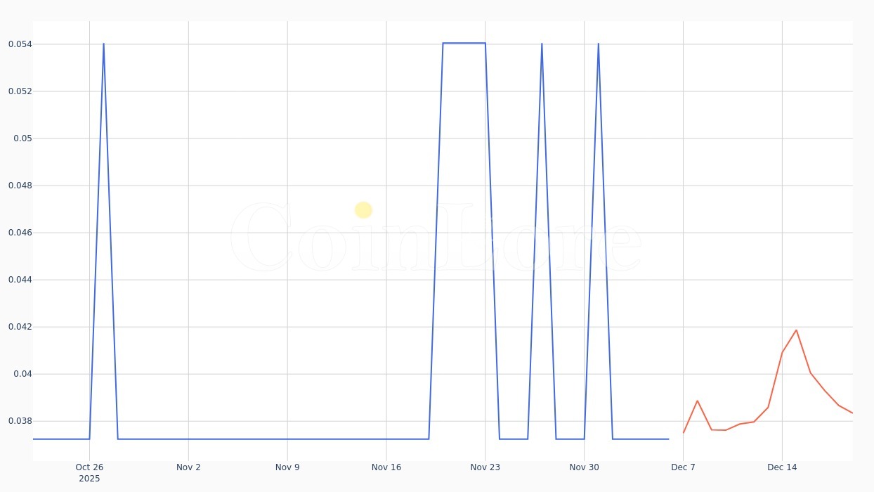 Terra Virtua Kolect short-term price prediction