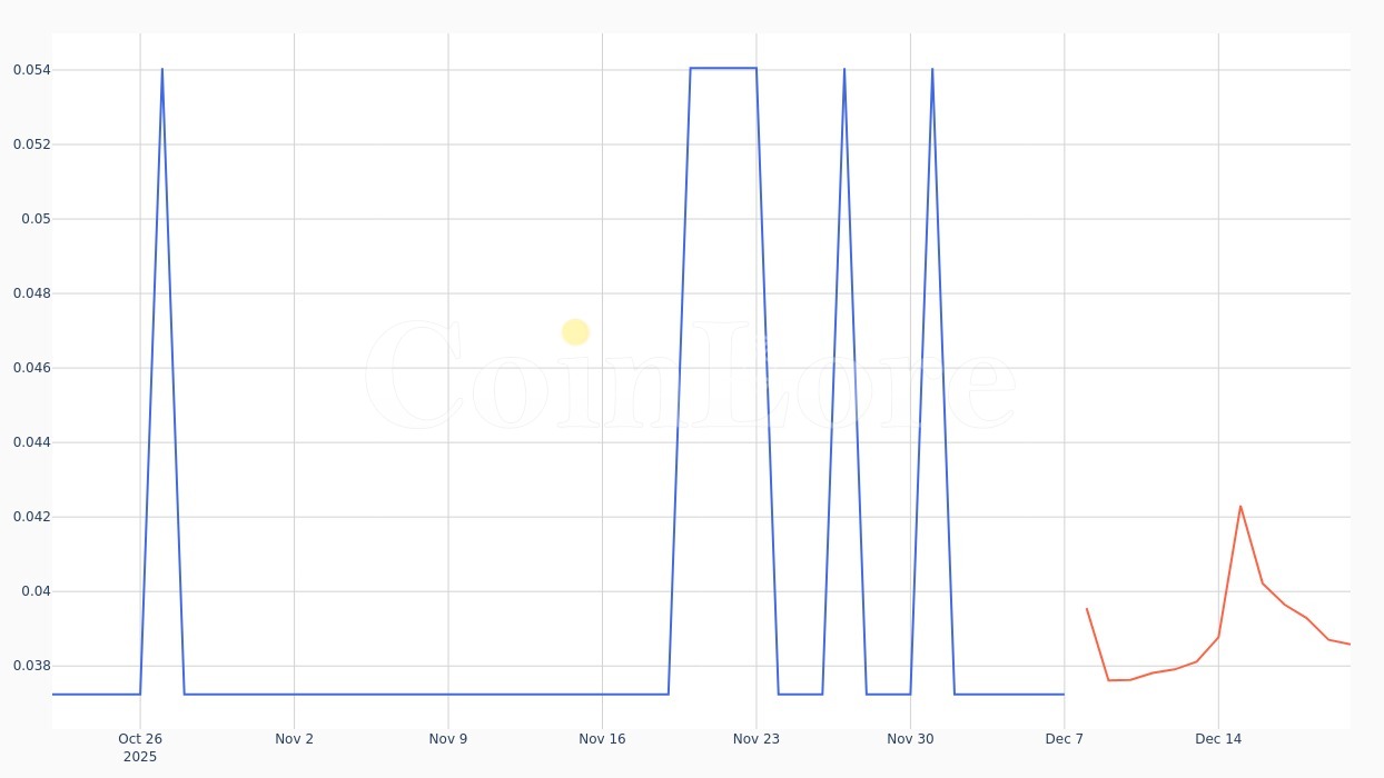 Terra Virtua Kolect short-term price prediction