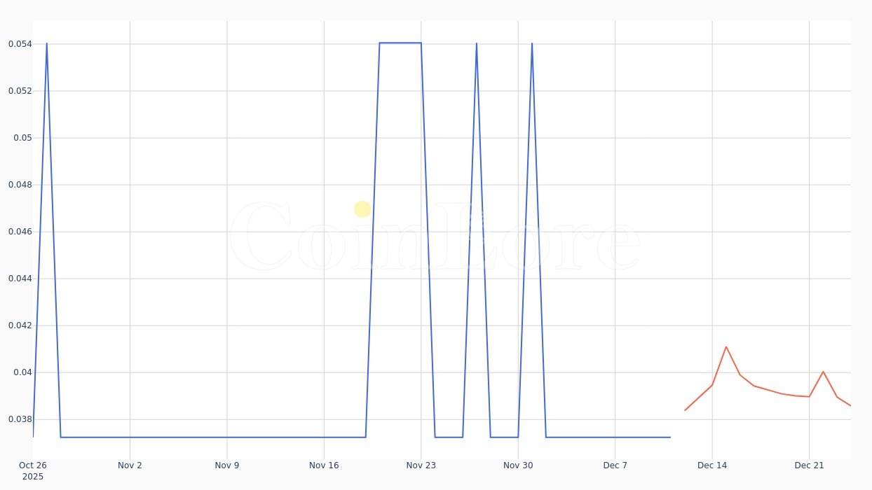 Terra Virtua Kolect short-term price prediction