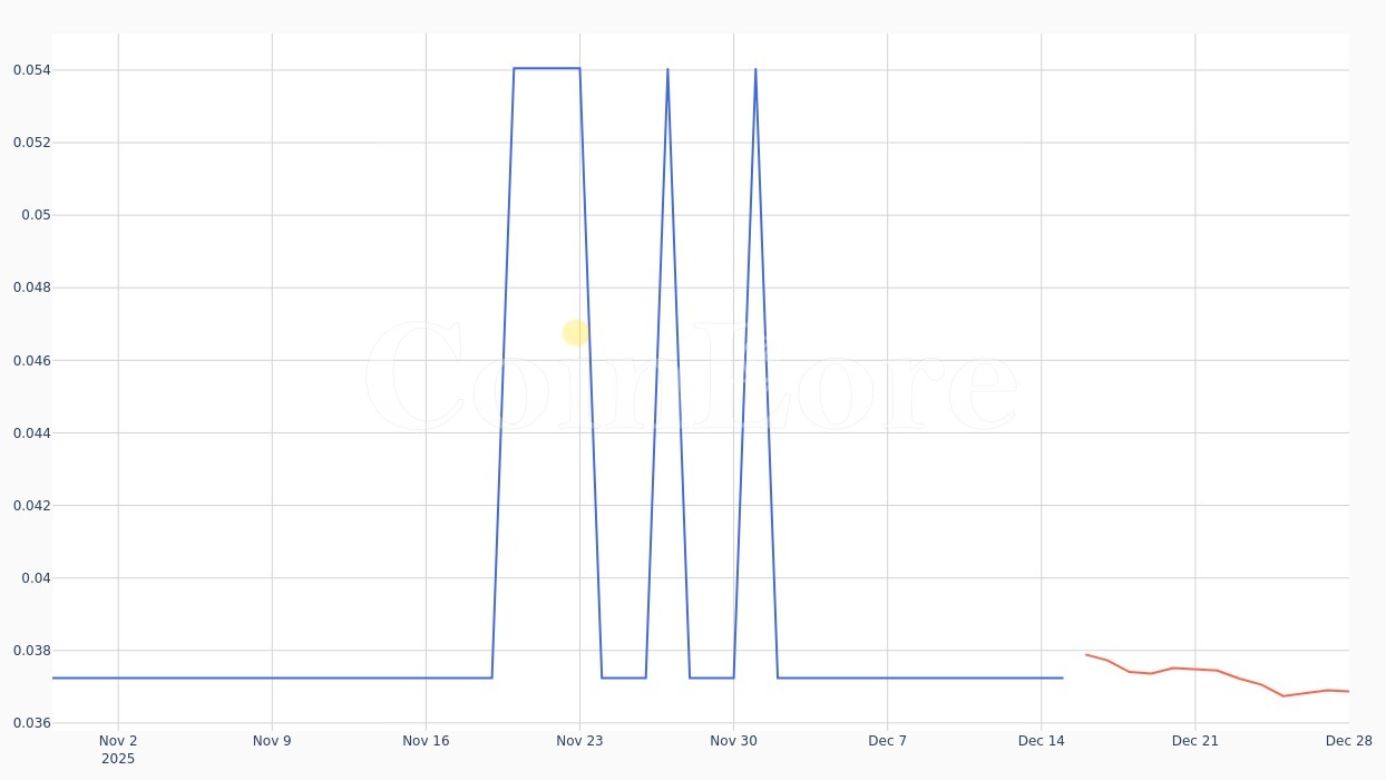 Terra Virtua Kolect краткосрочный прогноз курса