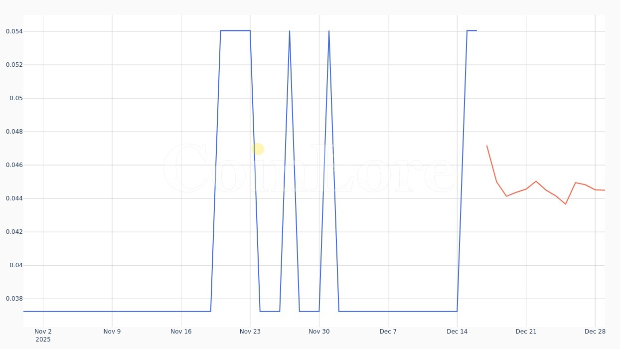 Terra Virtua Kolect kısa vadeli fiyat tahmini