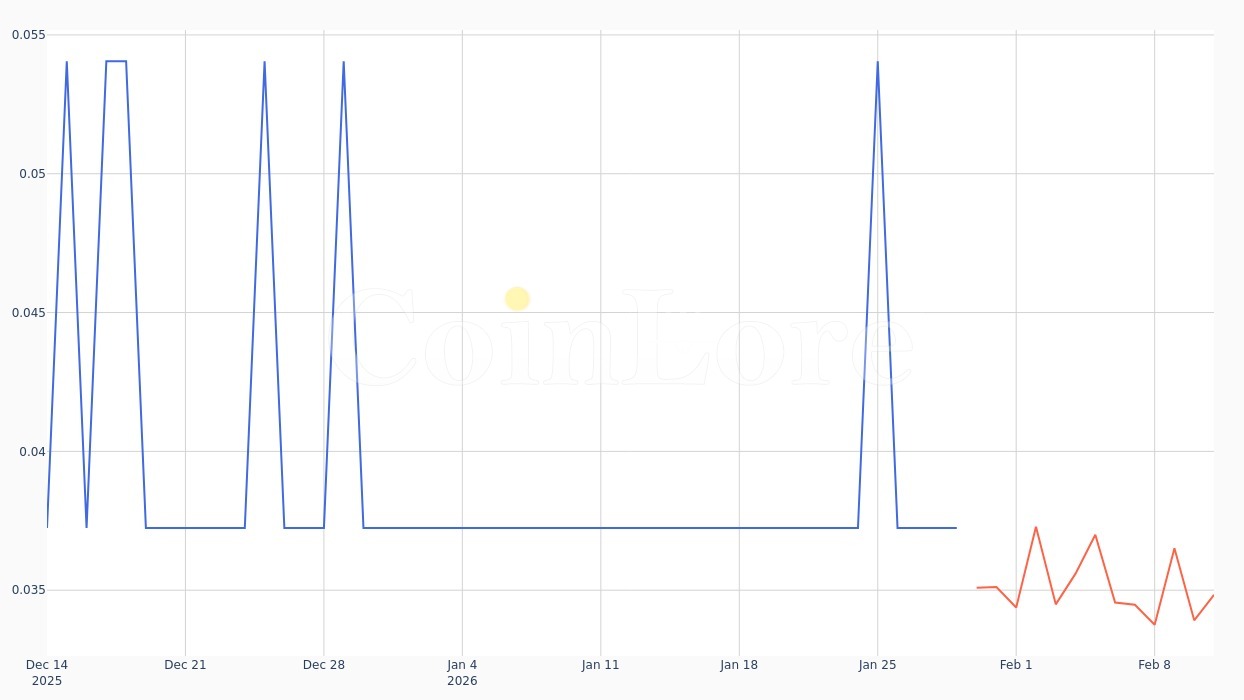Terra Virtua Kolect краткосрочный прогноз курса