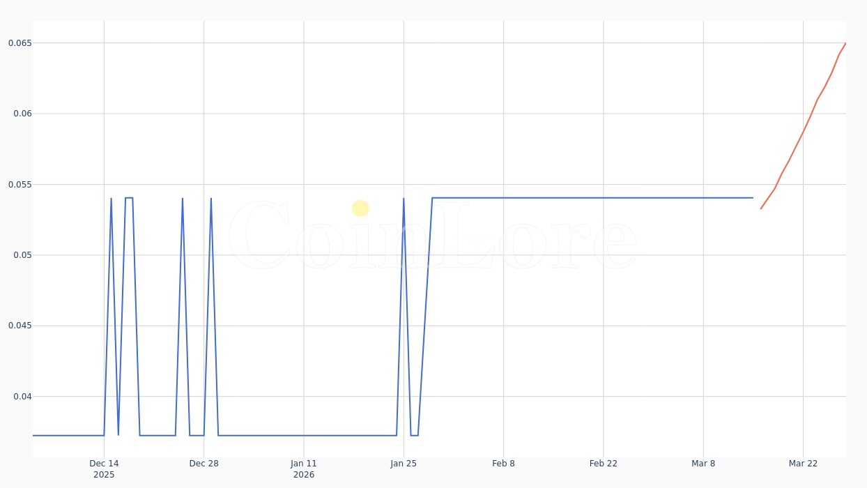 Terra Virtua Kolect краткосрочный прогноз курса
