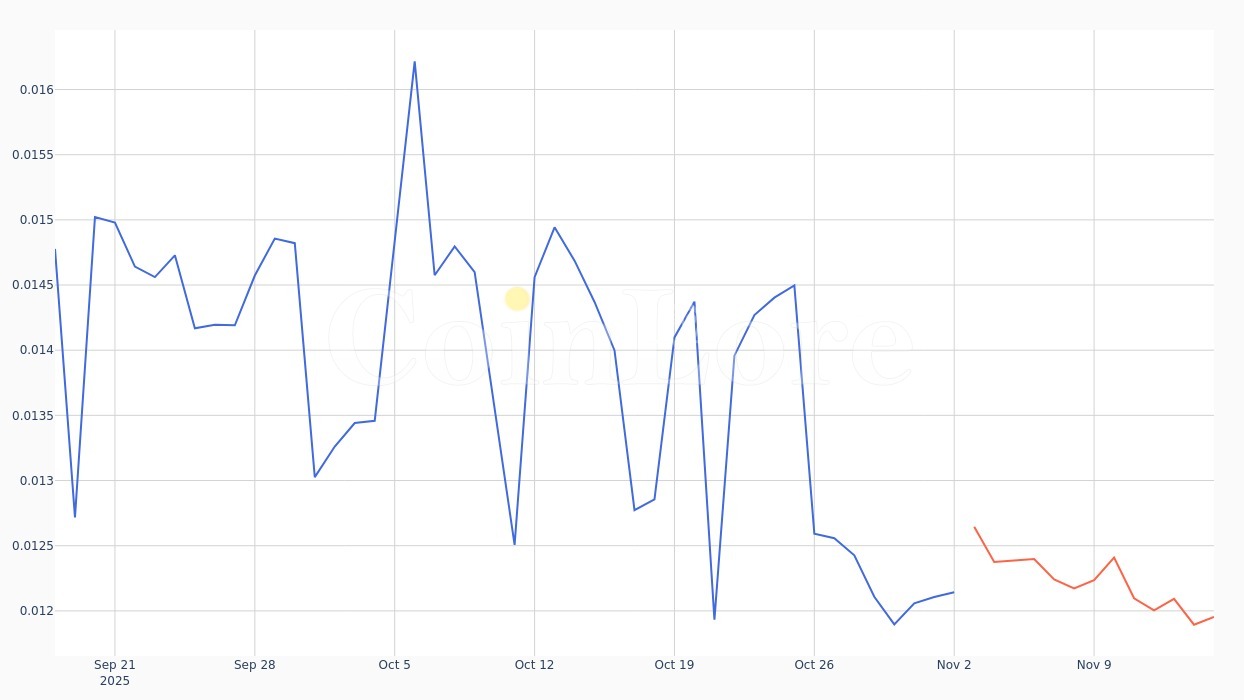 Terracoin краткосрочный прогноз курса