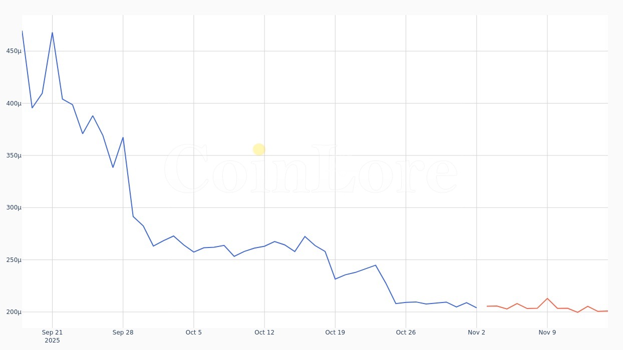 Terran Coin краткосрочный прогноз курса
