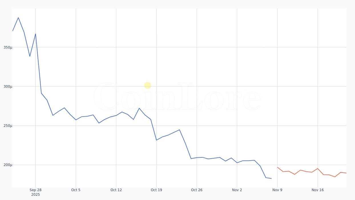 Terran Coin short-term price prediction