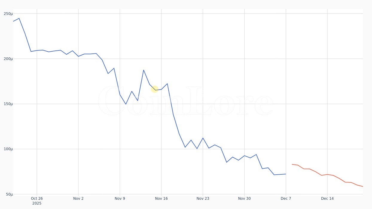 Terran Coin short-term price prediction
