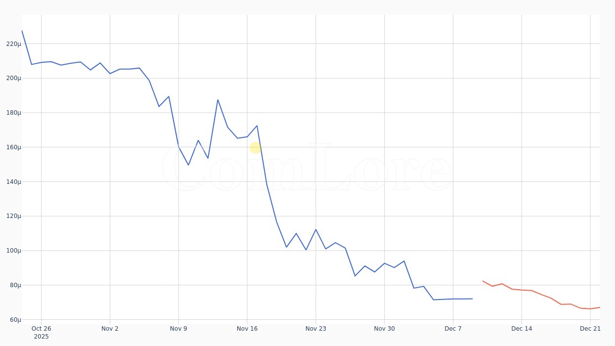 Terran Coin short-term price prediction